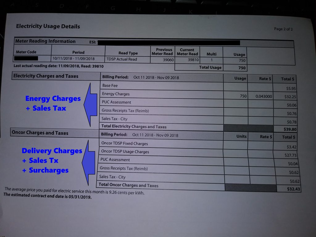 Paying too much for electricity - Energy charges explained in detail.
